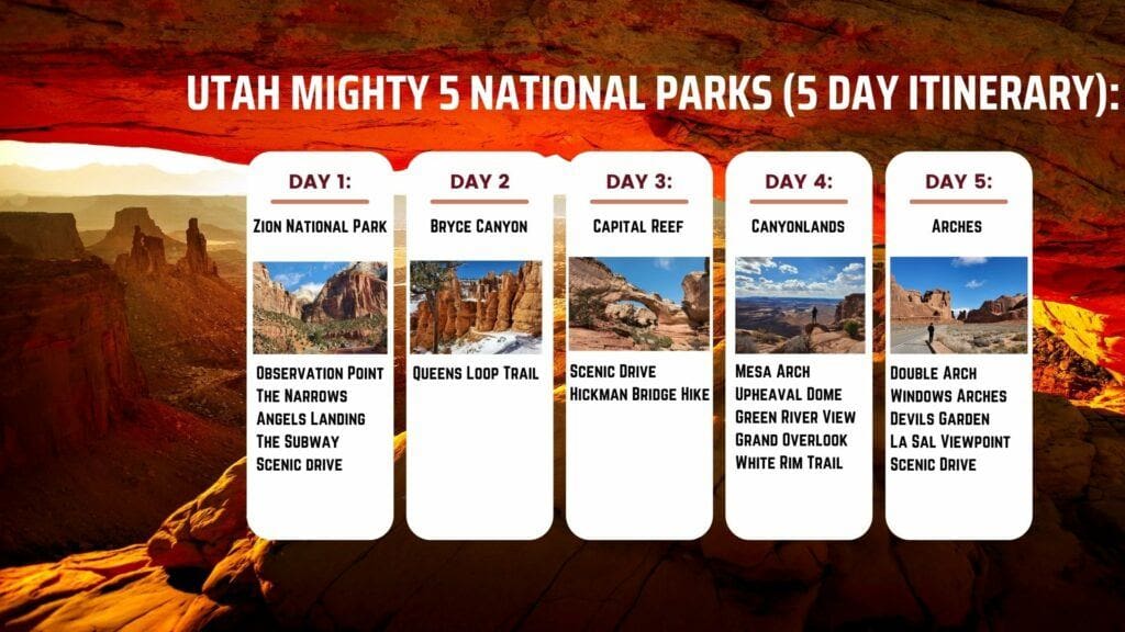 How To Do a Utah National Parks Road Trip: A Mighty 5 Itinerary Planner